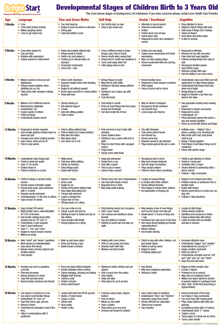 Baby and Child Development Milestones for South Carolina Parents ...